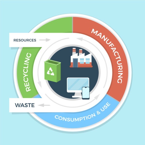 Mengenal Apa Itu Lean Management, 5 Pinsip-prinsip Dasar, Hingga ...
