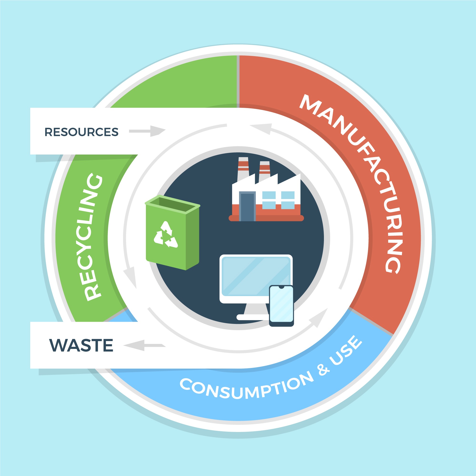 Mengenal Apa Itu Lean Management, 5 Pinsip-prinsip Dasar, Hingga ...