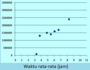 10 Jenis Grafik Untuk Memvisualisasikan Data