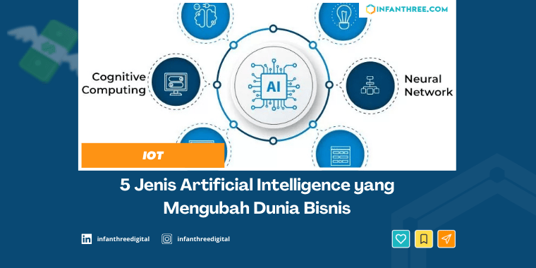 5 Jenis Artificial Intelligence Yang Mengubah Dunia Bisnis